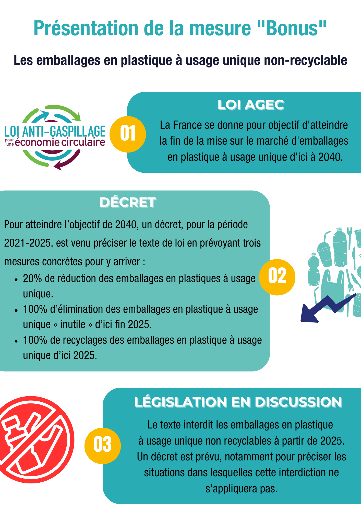 Second round de la loi AGEC