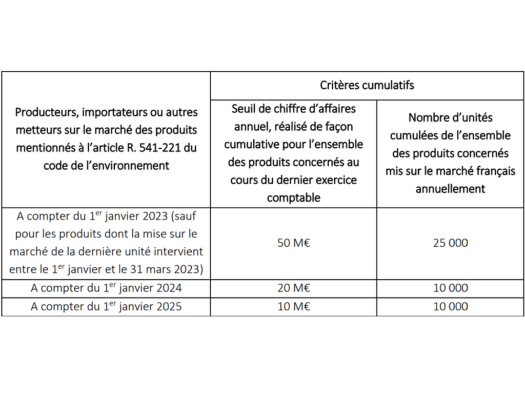 Loi AGEC, une nouvelle obligation d'information - IPC, Centre Technique ... Loi AGEC, une nouvelle obligation d'information - IPC, Centre Technique ...